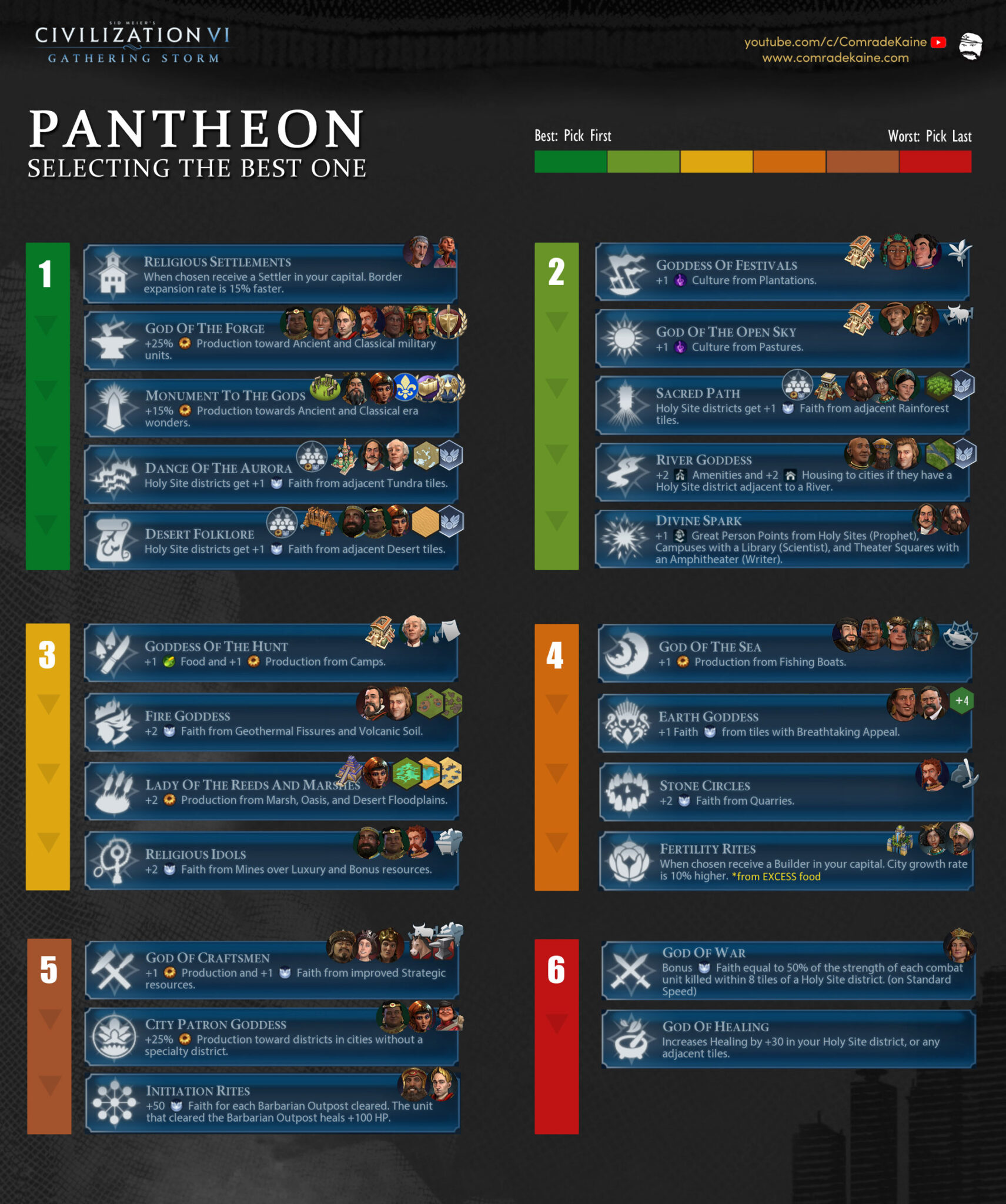 Pantheon Selection – Comrade Kaine
