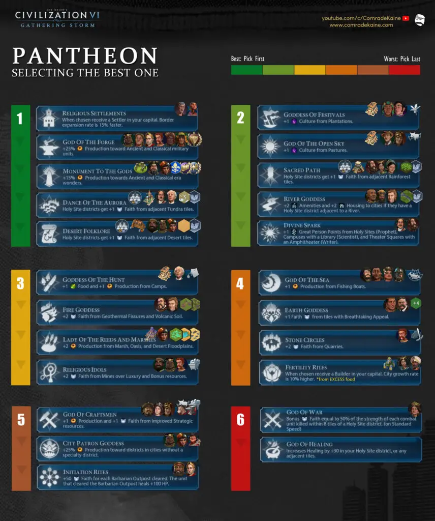 Pantheon Selection – Comrade Kaine