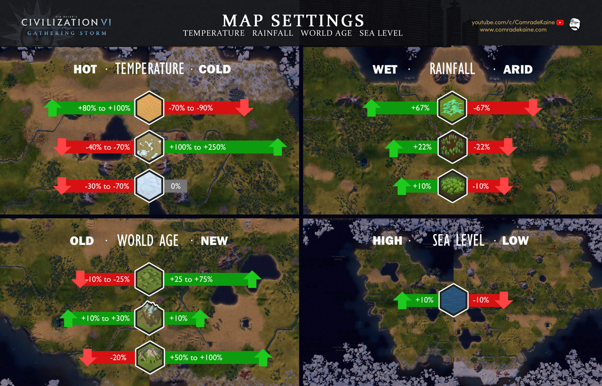 Map Settings – Advanced – Comrade Kaine