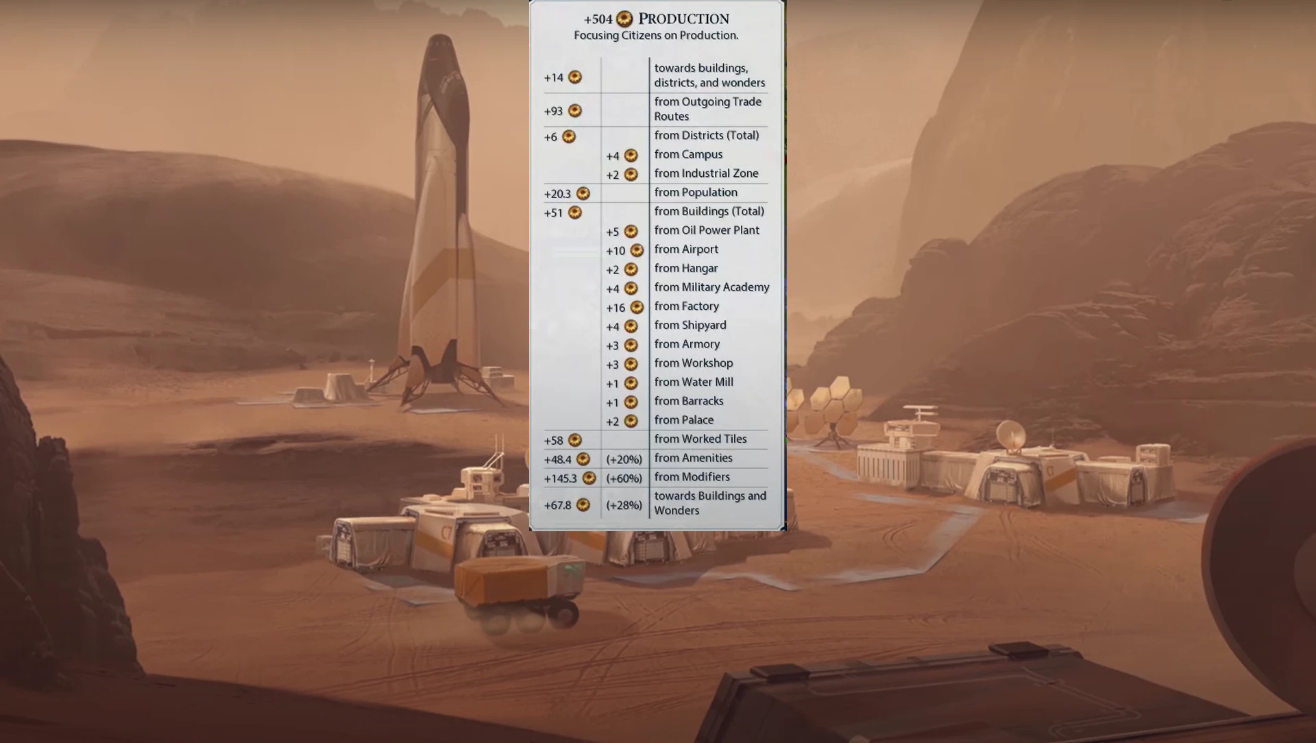 Where to Get the Most Production?