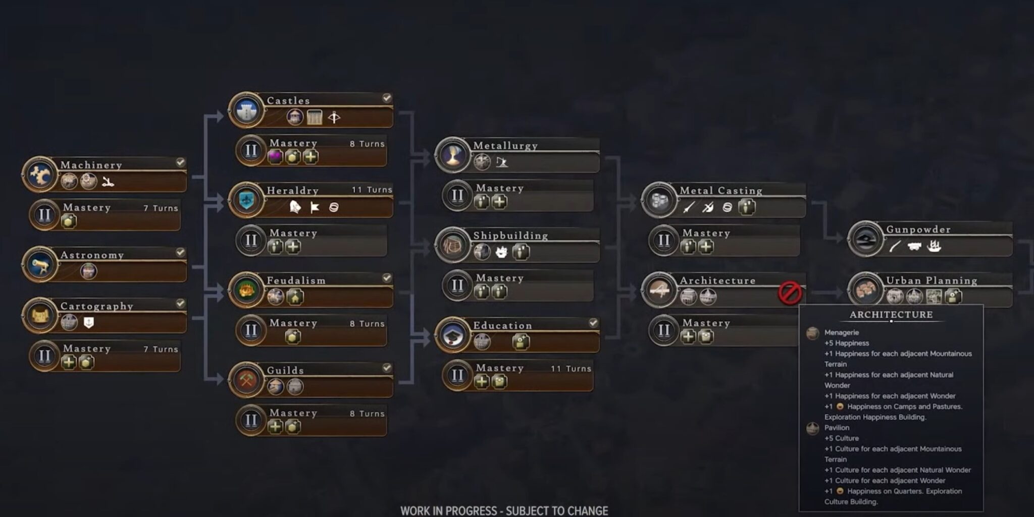 Civilization VII Overview: Key Changes and Features