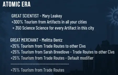 Step-by-Step Guide to Achieving a Culture Victory in Civilization 6 ...