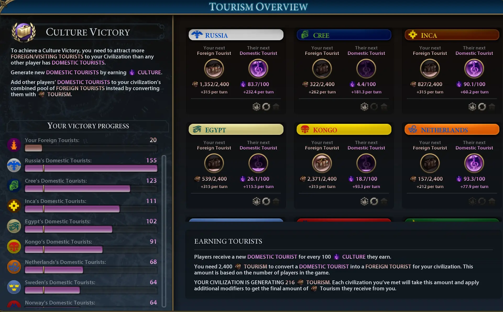 Step-by-Step Guide to Achieving a Culture Victory in Civilization 6 ...